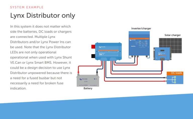 How to Set Up Electrical Systems in Your Sprinter Camper Van – Van ...