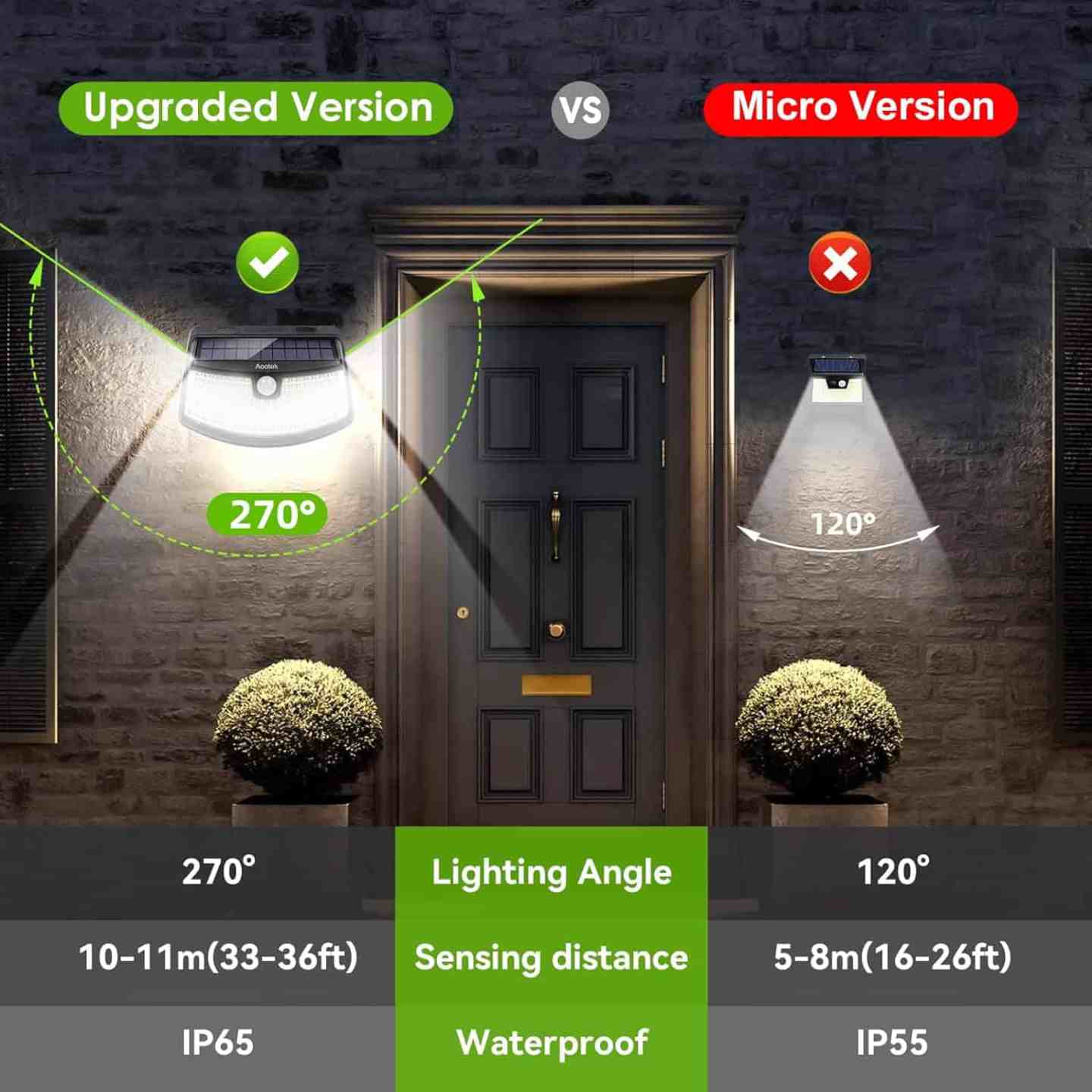 Enhance Van Security with Aootek Solar Motion Lights – Van Living 101